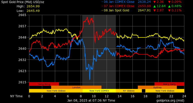 Gold Price History in the UAE: A Journey Through Time