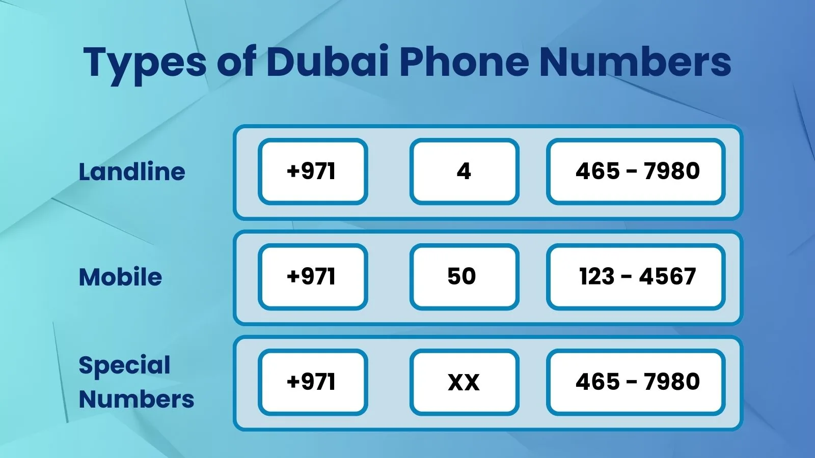 054: DU or Etisalat – Understanding UAE's Mobile Number Codes
