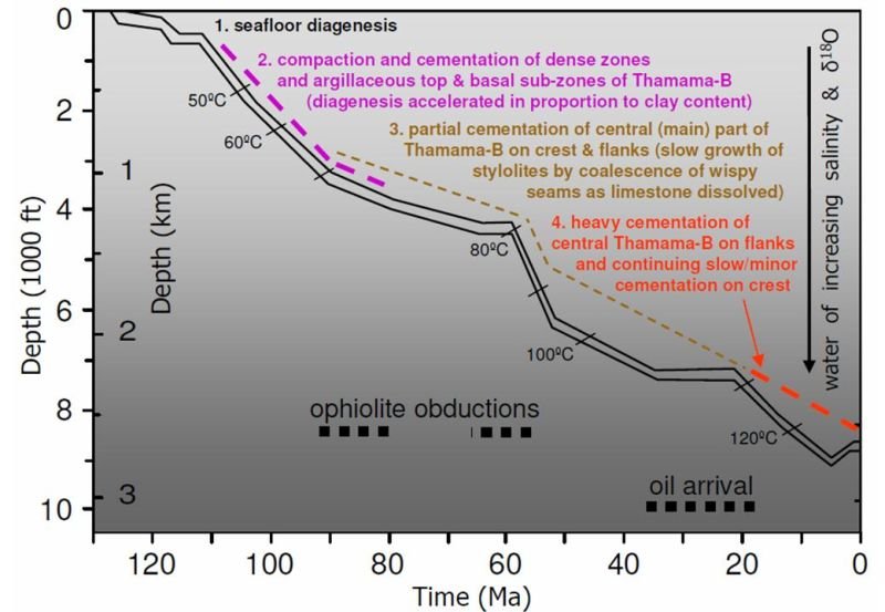 The Thamama Formation: A Key Geological and Petroleum Resource in the UAE
