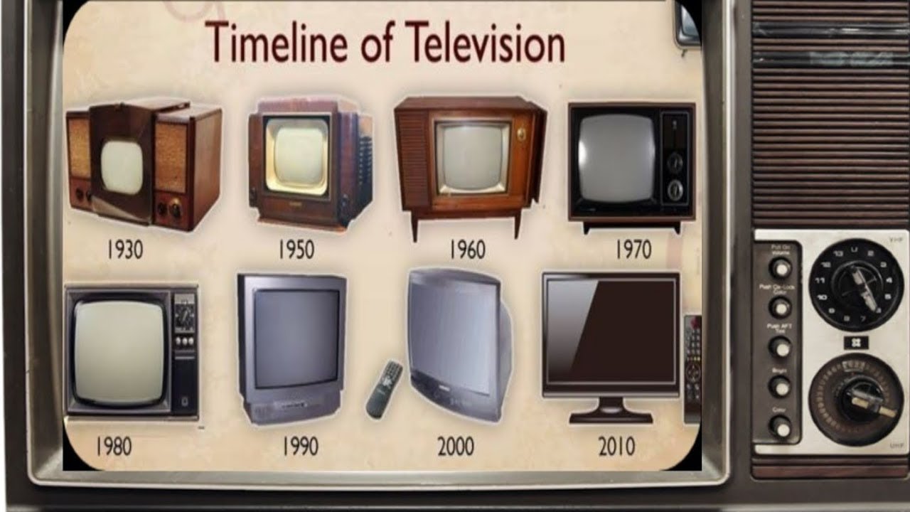 The Evolution of Television in the Emirates — A Journey from Black-and ...