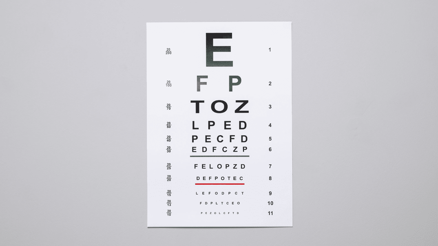 Driving License Eye Test UAE: Complete Driver Guide